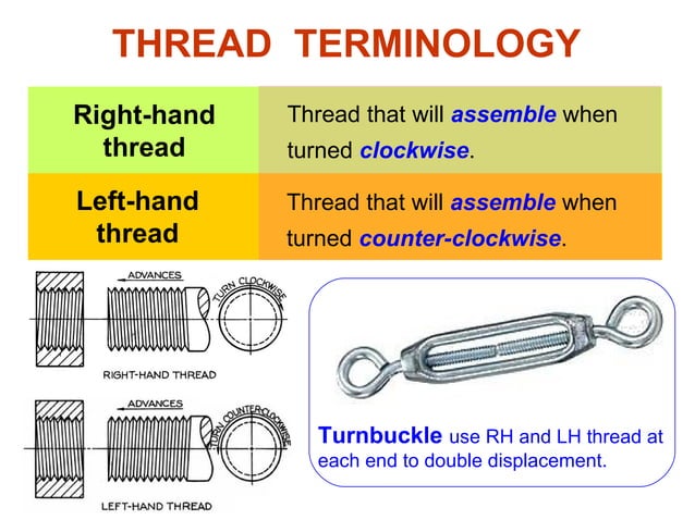 Engineering Drawing: Chapter 11 thread fastener | PPT | Needlework ...