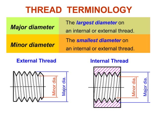 Engineering Drawing: Chapter 11 thread fastener | PPT | Needlework ...