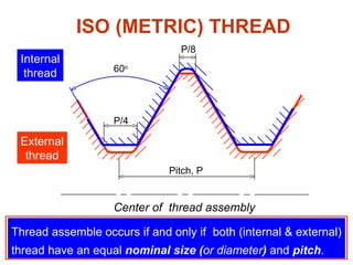 Engineering Drawing: Chapter 11 thread fastener | PPT | Needlework ...