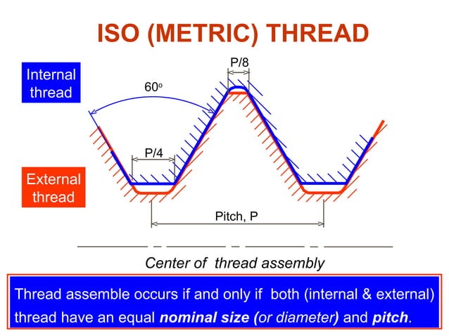 Engineering Drawing: Chapter 11 thread fastener | PPT | Needlework ...
