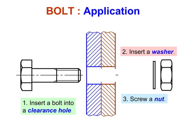 Engineering Drawing: Chapter 11 thread fastener | PPT | Needlework ...