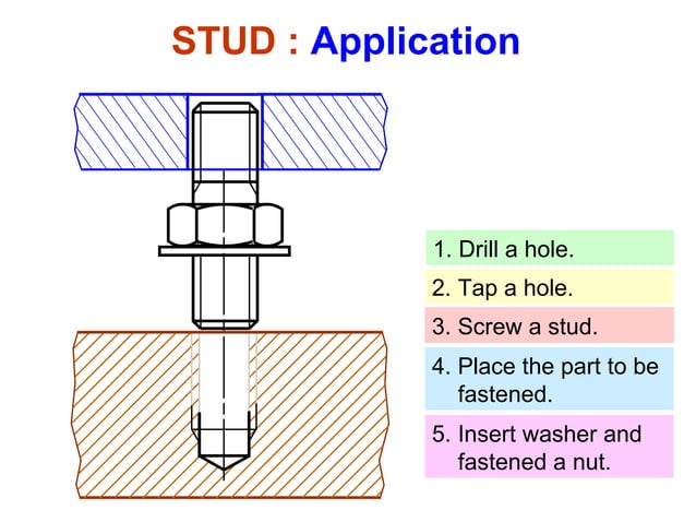 Engineering Drawing: Chapter 11 thread fastener | PPT | Needlework ...