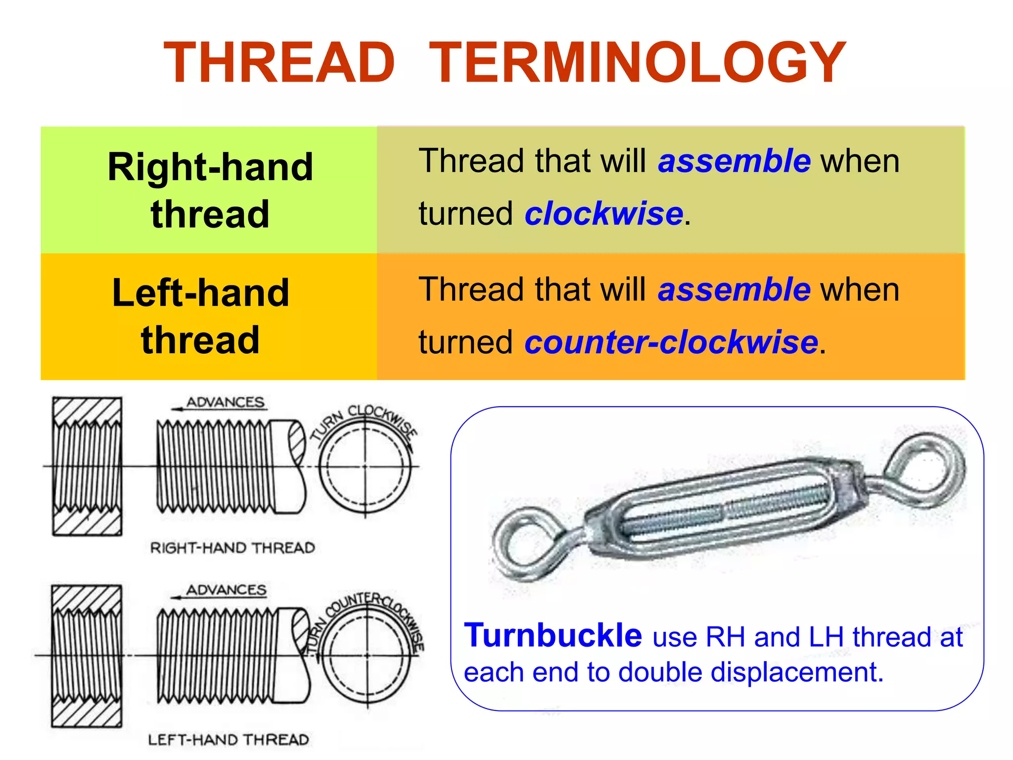 Chapter 11 Thread Fastener.ppt