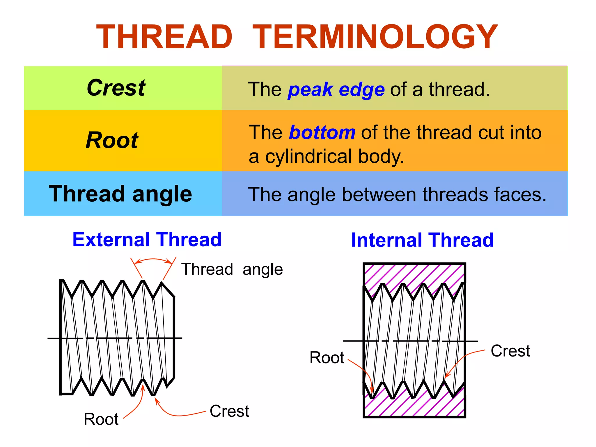 Chapter 11 Thread Fastener.ppt