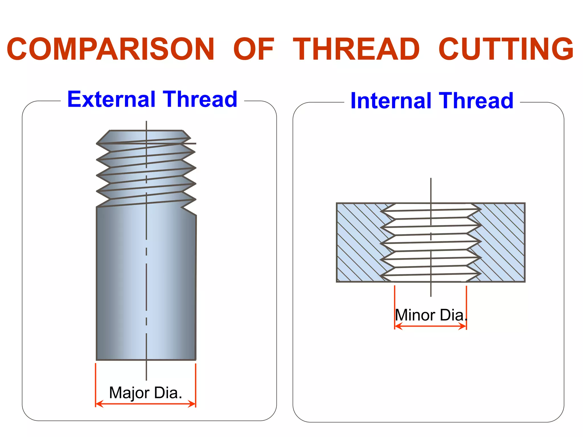 Chapter 11 Thread Fastener.ppt