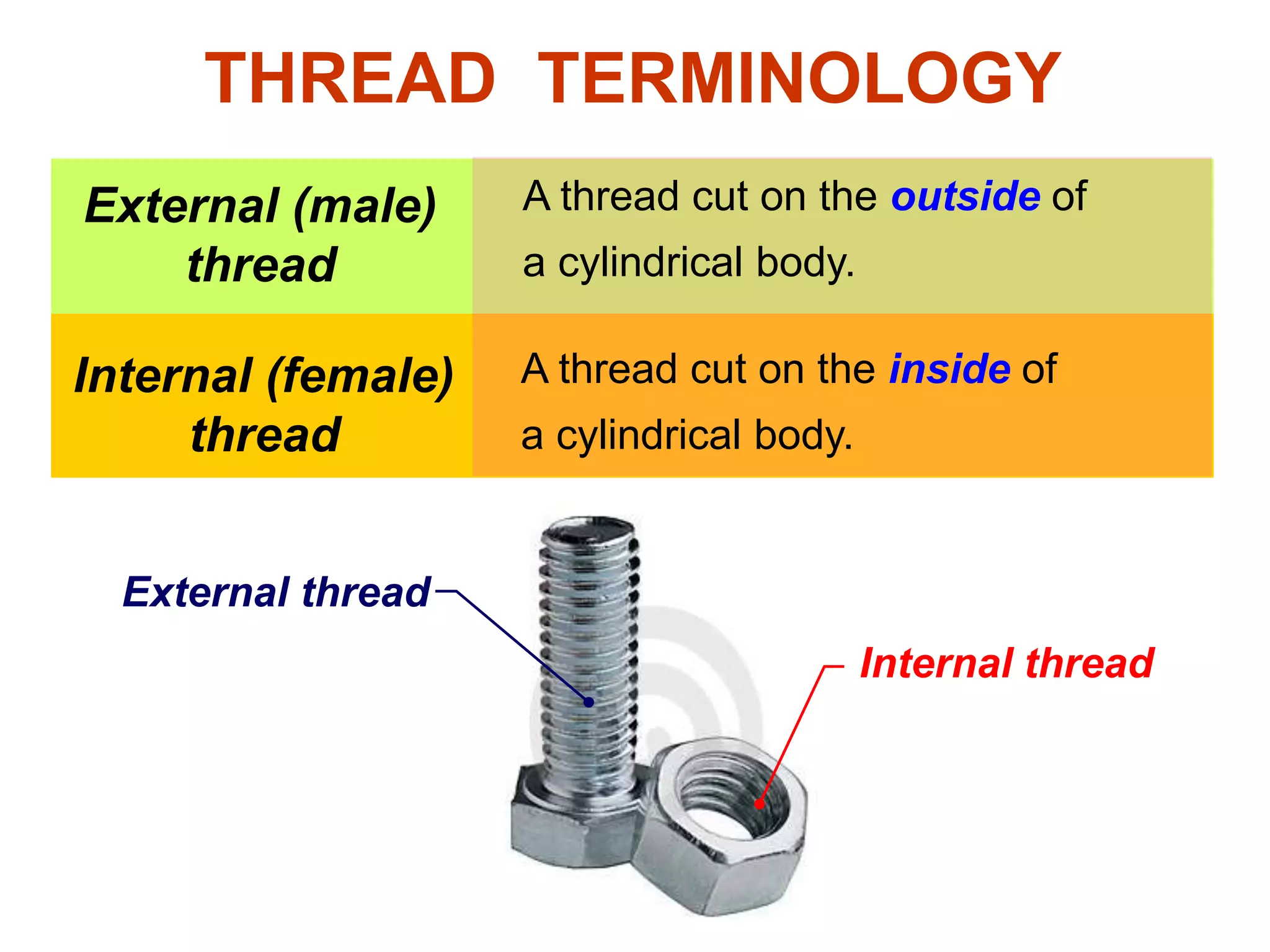 Chapter 11 Thread Fastener.ppt