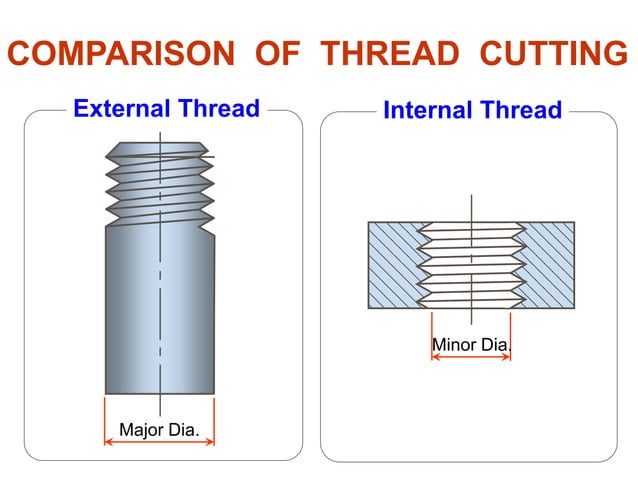 Chapter 11 Thread Fastener.ppt