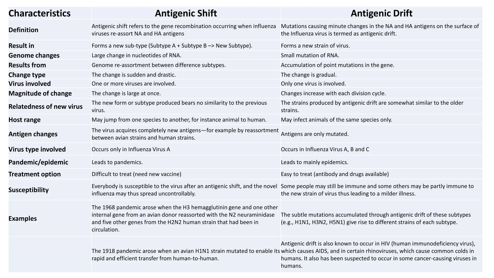 Chapter 11 Virus genetics and mutation.pptx