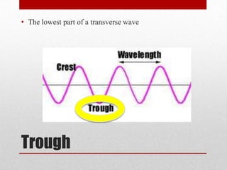 Chapter 11 Vocab 9th Grade--Waves and Their Parts | PPTX