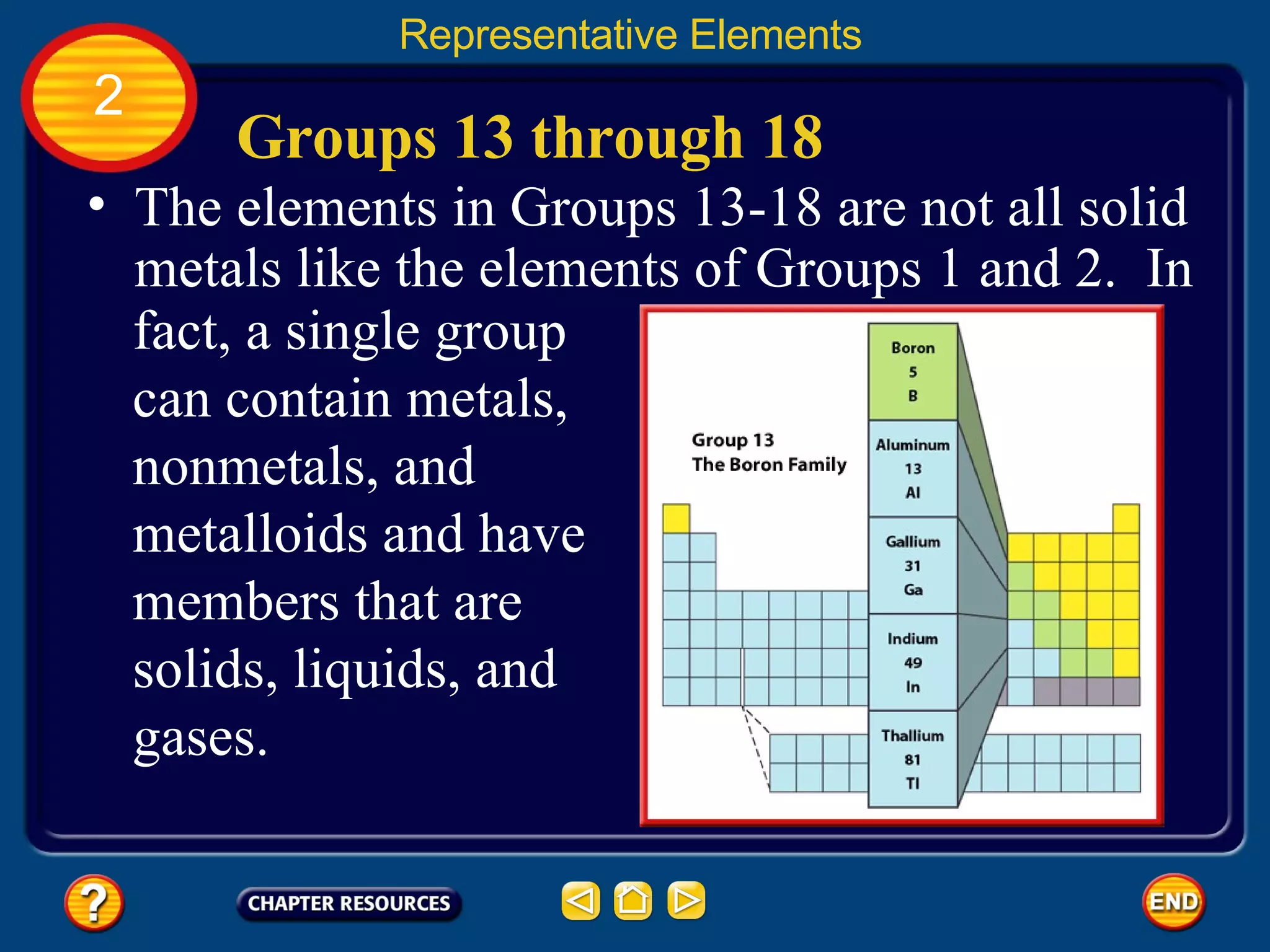 Chapter 12 Periodic Table | PPT
