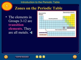 Chapter 12 Periodic Table | PPT