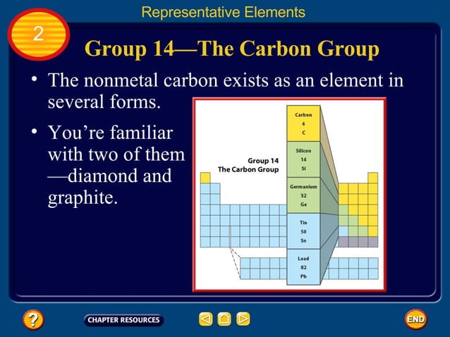 Chapter 12 Periodic Table | PPT