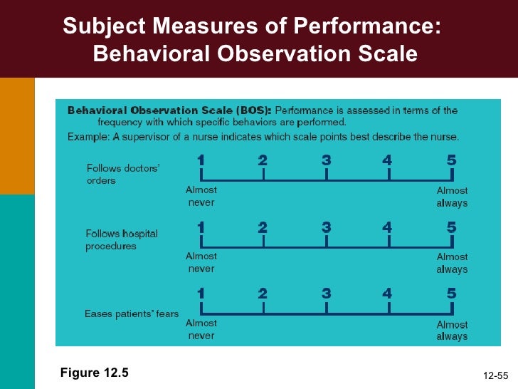 Management Chapter12