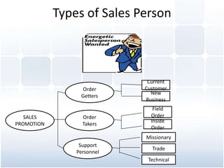 Chapter 12 mktg 24 | PPT
