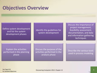 CH12-Exploring Information System Development | PPT