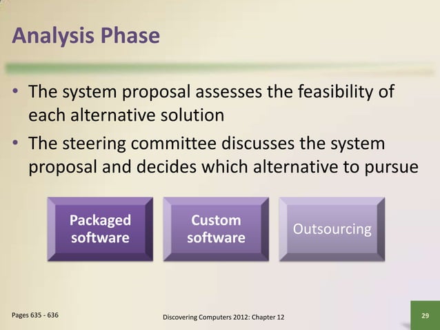 CH12-Exploring Information System Development | PPT