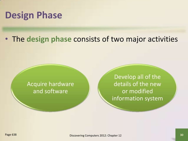 CH12-Exploring Information System Development | PPT