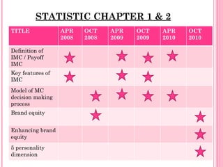 MKT 547: Chapter 1 and 2 | PPT