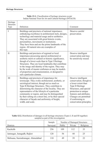 Chapter12 Masonry | PDF