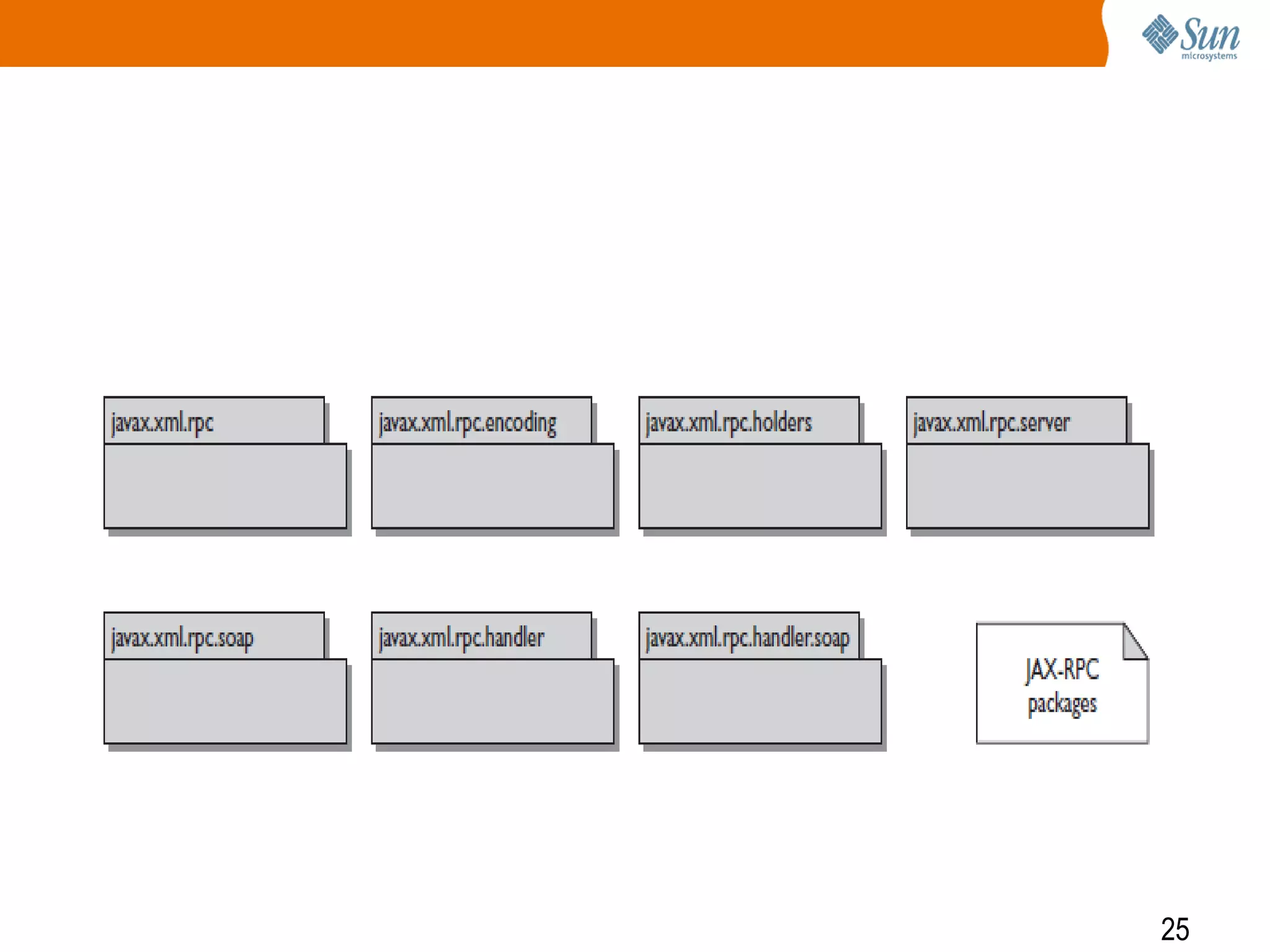 Chapter 12:Understanding Server-Side Technologies | PPTX