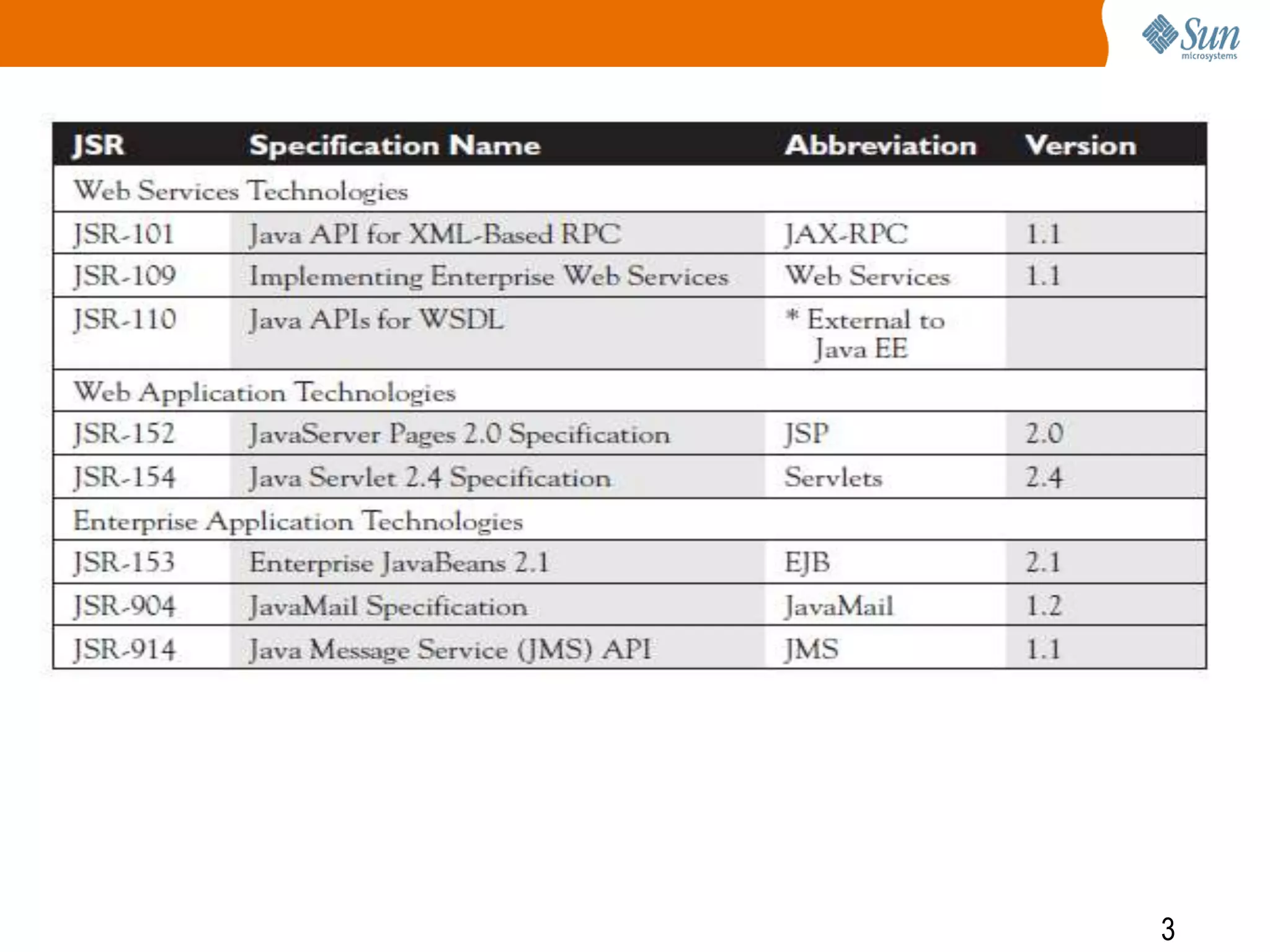 Chapter 12:Understanding Server-Side Technologies | PPTX