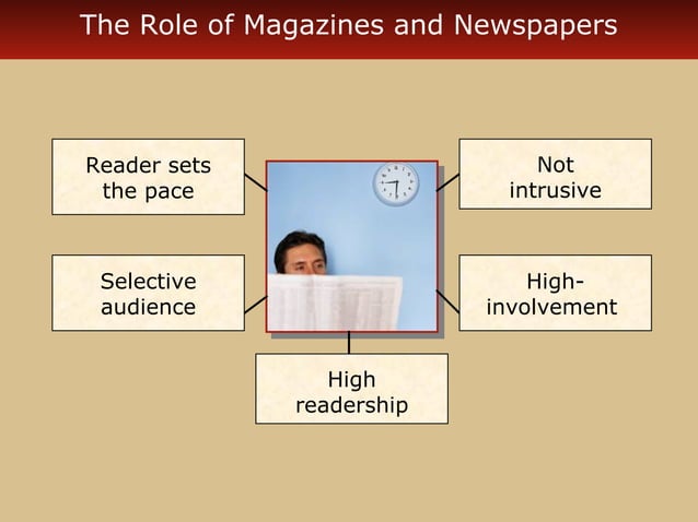 Chapter12-Evolution of Print Media | PPT | Advertising Industry ...