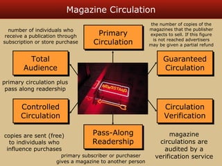 Chapter12-Evolution of Print Media | PPT