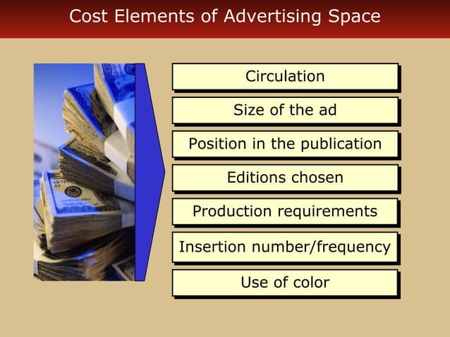 Chapter12-Evolution of Print Media | PPT | Advertising Industry ...