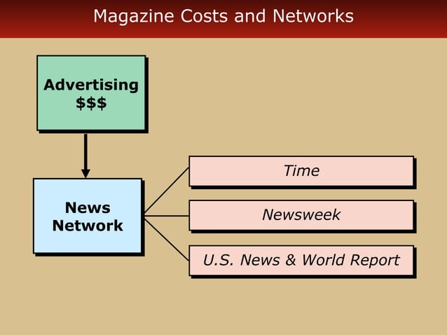 Chapter12-Evolution of Print Media | PPT | Advertising Industry ...