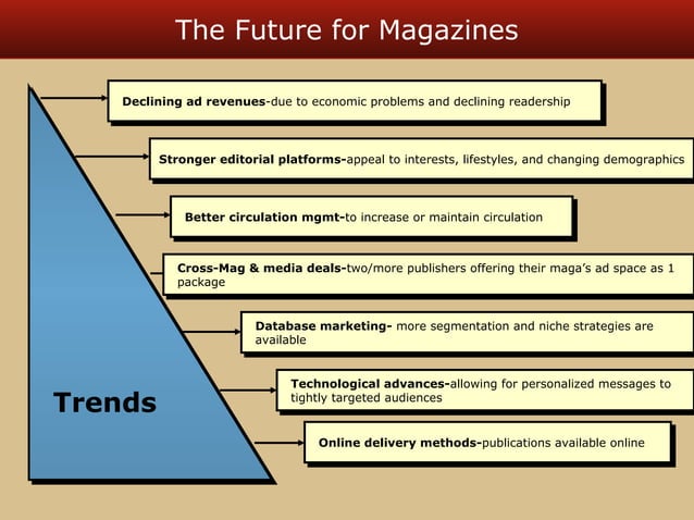 Chapter12-Evolution of Print Media | PPT | Advertising Industry ...