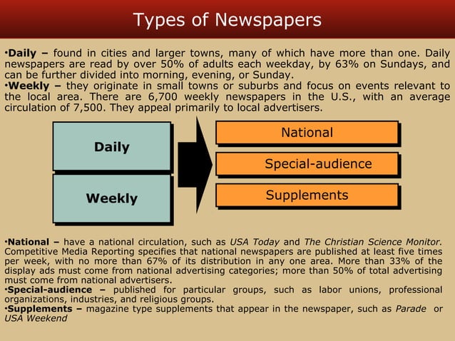 Chapter12-Evolution of Print Media | PPT | Advertising Industry ...