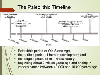 Paleolithic Era Timeline
