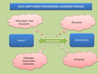 ASSESSMENT CHILD-PARENT INTERACTION | PPTX