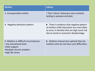 ASSESSMENT CHILD-PARENT INTERACTION | PPTX