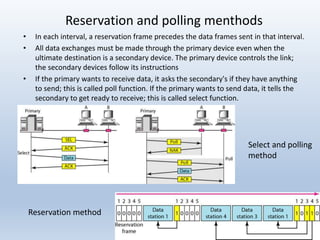 Multiple access protocols in data communication networks | PPTX | Computer Networking | Computing