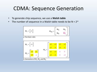 Multiple access protocols in data communication networks | PPTX