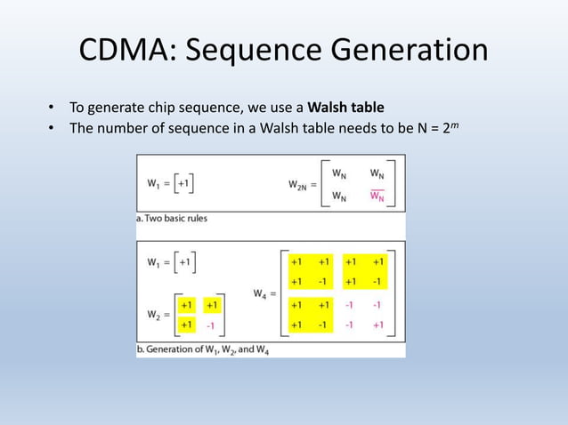 Multiple access protocols in data communication networks | PPT
