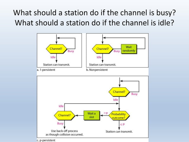 Multiple access protocols in data communication networks | PPT