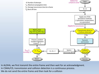Multiple access protocols in data communication networks | PPTX | Computer Networking | Computing