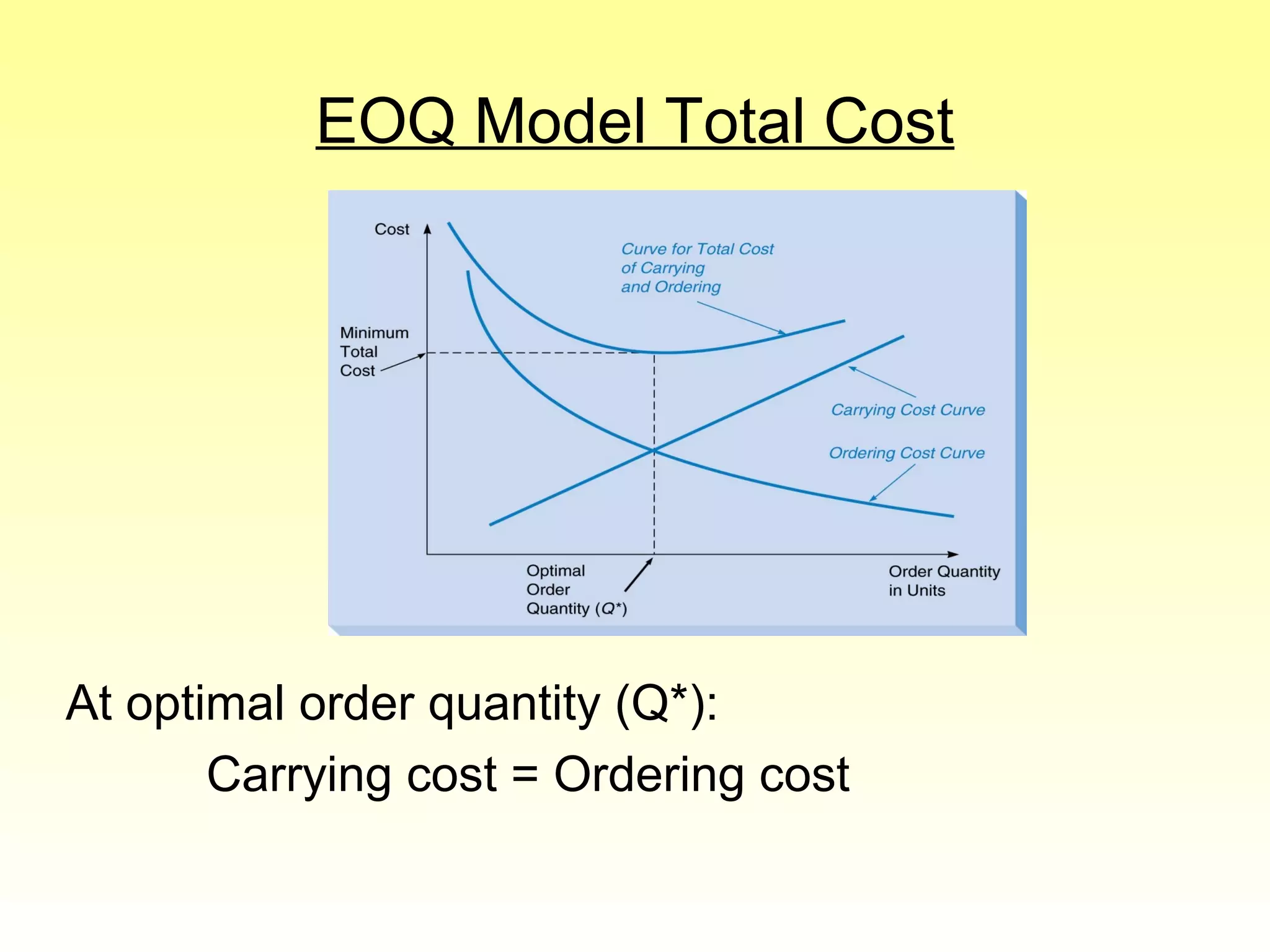 INVENTORY CONTROL | PPT