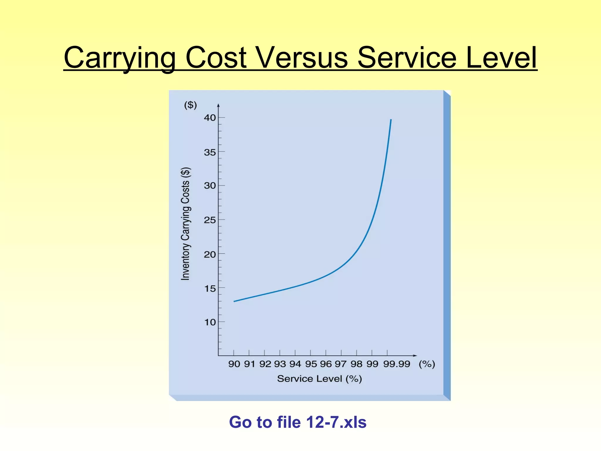 INVENTORY CONTROL | PPT