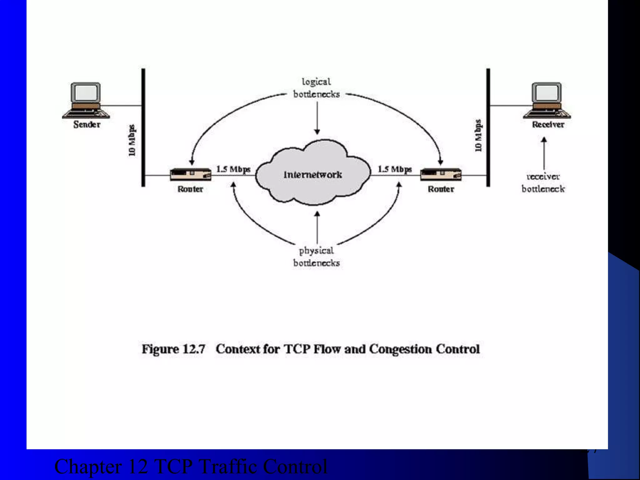 TCP Traffic Control Chapter12 | PPT