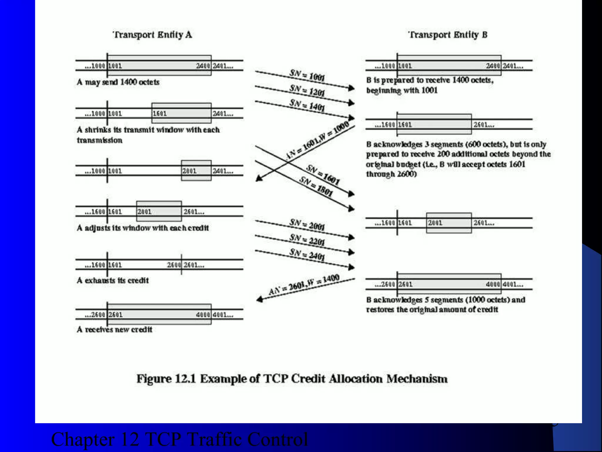 TCP Traffic Control Chapter12 | PPT