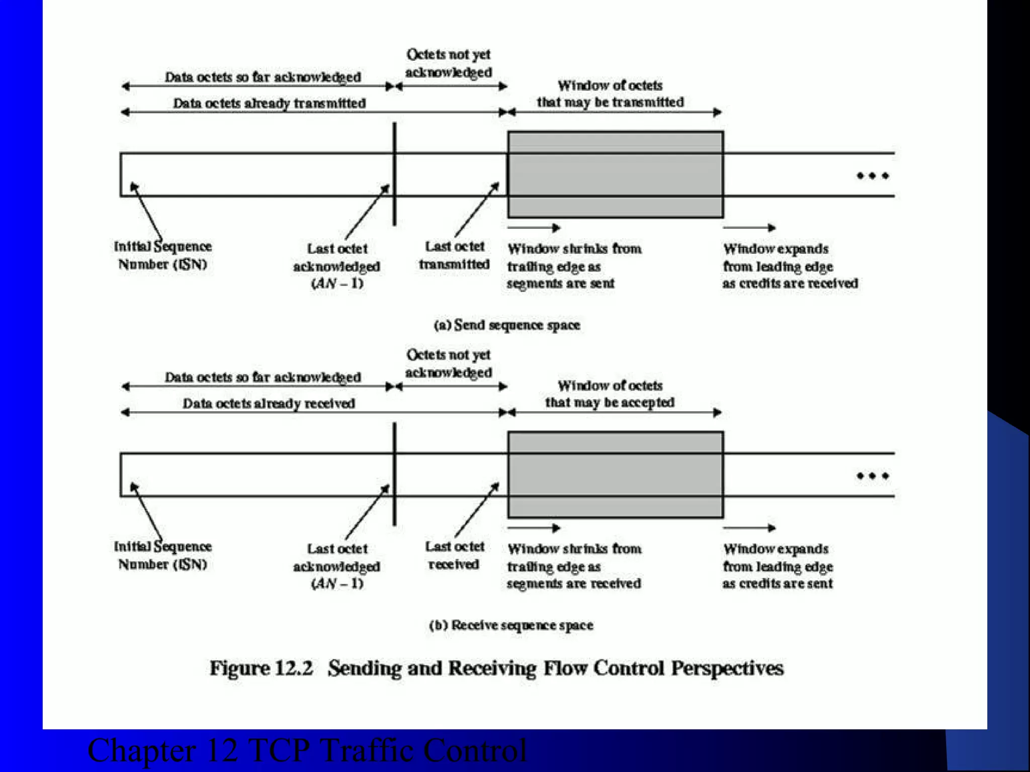 TCP Traffic Control Chapter12 | PPT