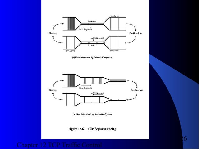 Tcp Traffic Control Chapter12 Ppt