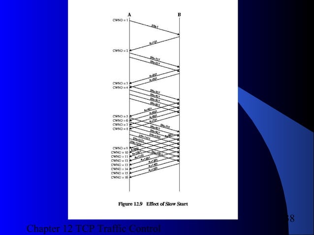 TCP Traffic Control Chapter12 | PPT