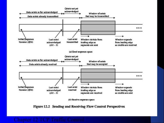 Tcp Traffic Control Chapter12 Ppt
