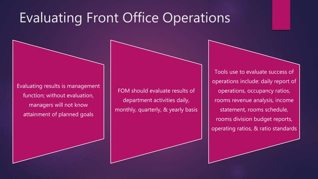 Chapter 12 Managing Front Office Operations HOT 333 | PPTX | Business ...