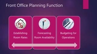 Chapter 12 Managing Front Office Operations HOT 333 | PPTX