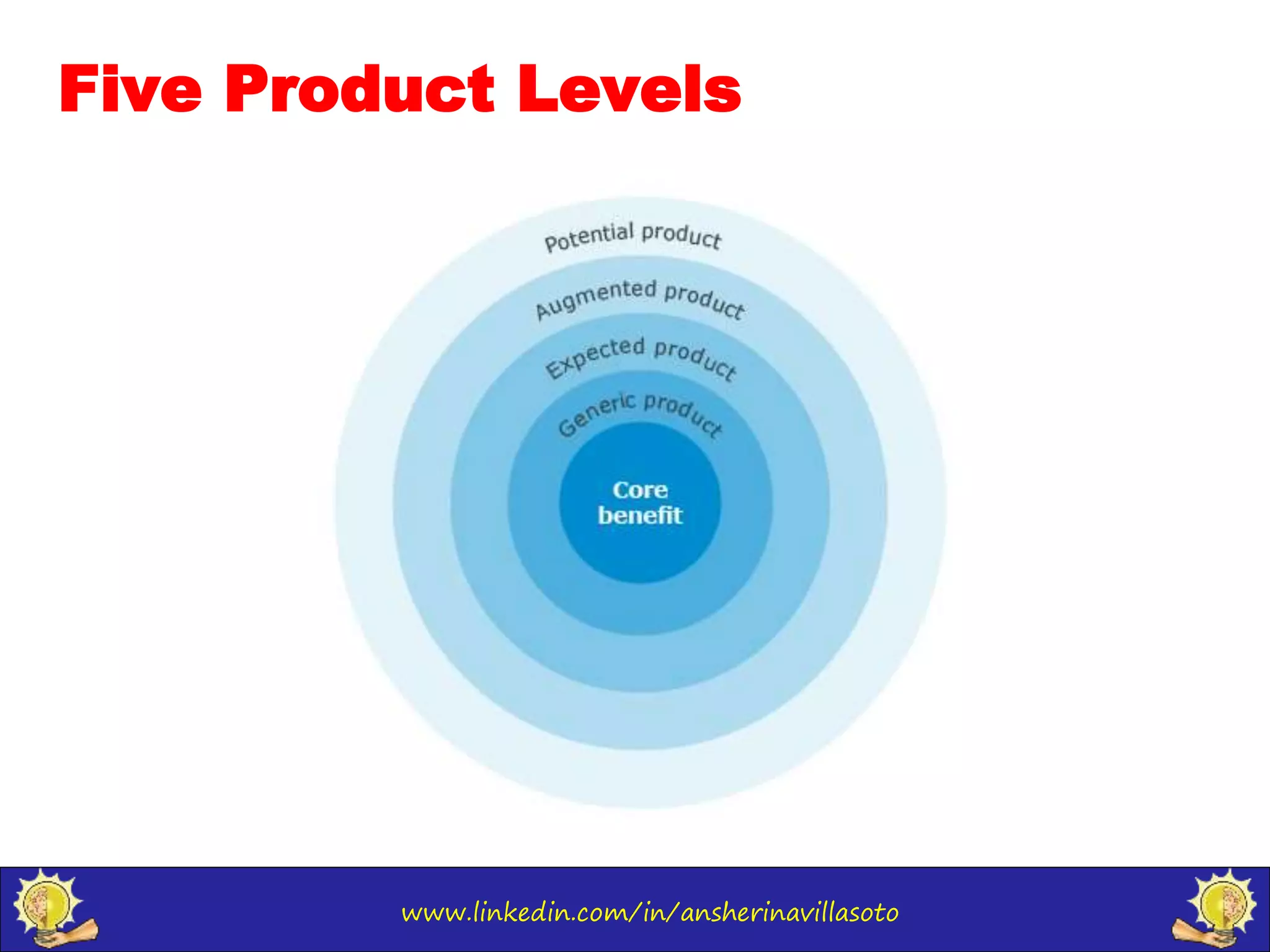 Chapter 12: Setting Product Strategy | PPTX